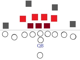 Football Defensive Strategies part 1: Basic NFL Defenses and How to ...