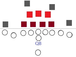 Football Defensive Strategies part 1: Basic NFL Defenses and How to ...
