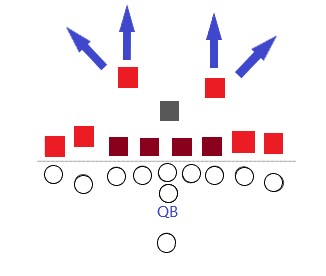 Football Defensive Strategies part 1: Basic NFL Defenses and How to ...