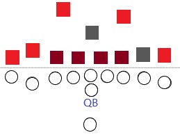 Football Defensive Strategies part 1: Basic NFL Defenses and How to ...
