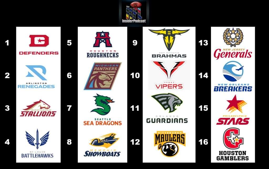 Measuring Spring Football Fandom: A quick look at XFL and USFL 2023 ...